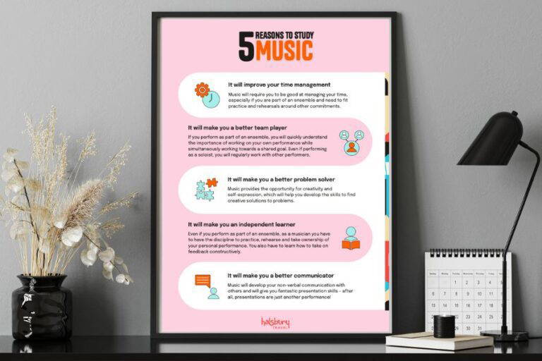 10 Free Music Classroom Posters - I Can Compose