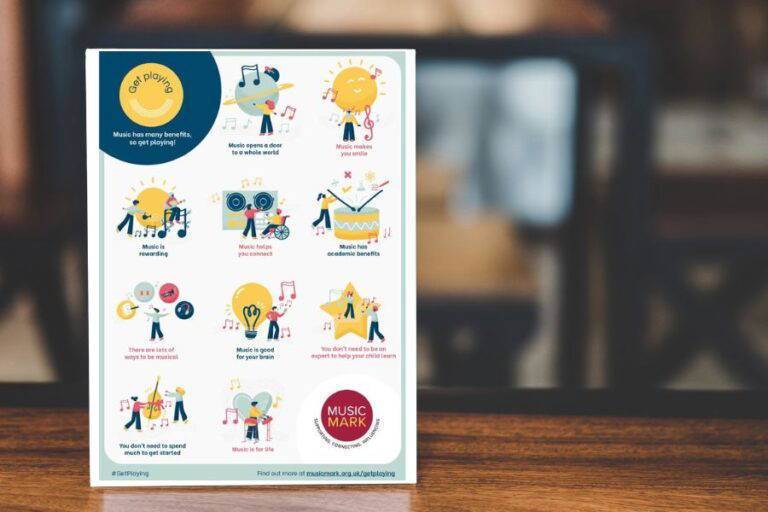 10 Free Music Classroom Posters | I Can Compose