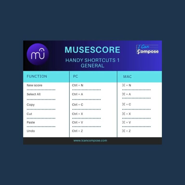 MuseScore Shortcut Posters - I Can Compose