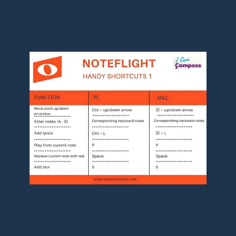 Noteflight Shortcut Posters - I Can Compose