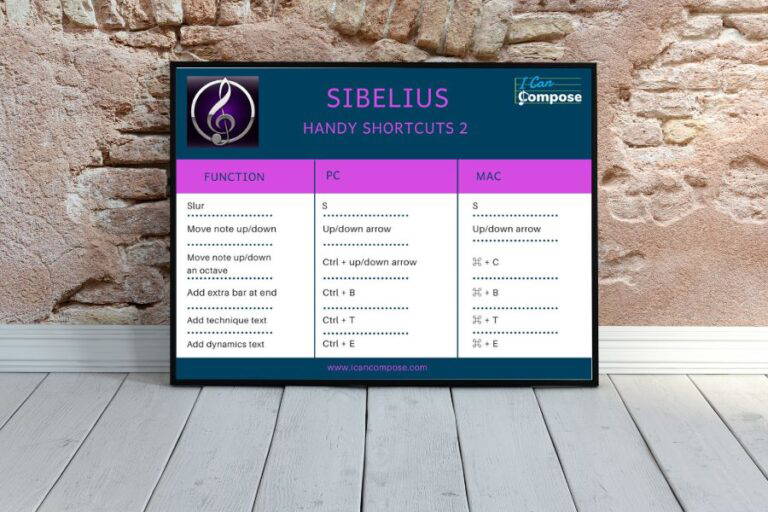 10 Free Music Classroom Posters - I Can Compose